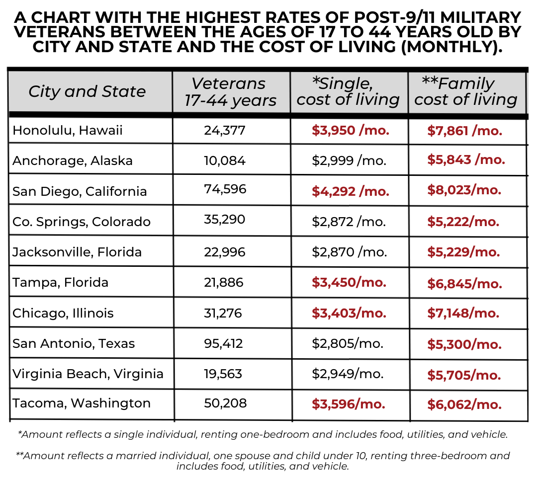 Budget Cuts: Are Disabled Veterans at Risk?
